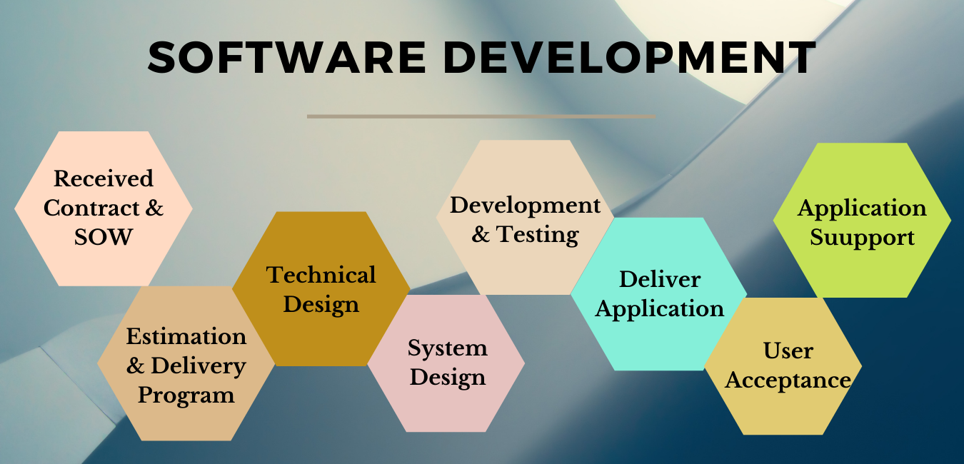 UPL InfoTech | Corporate IT Services & Technology Consulting